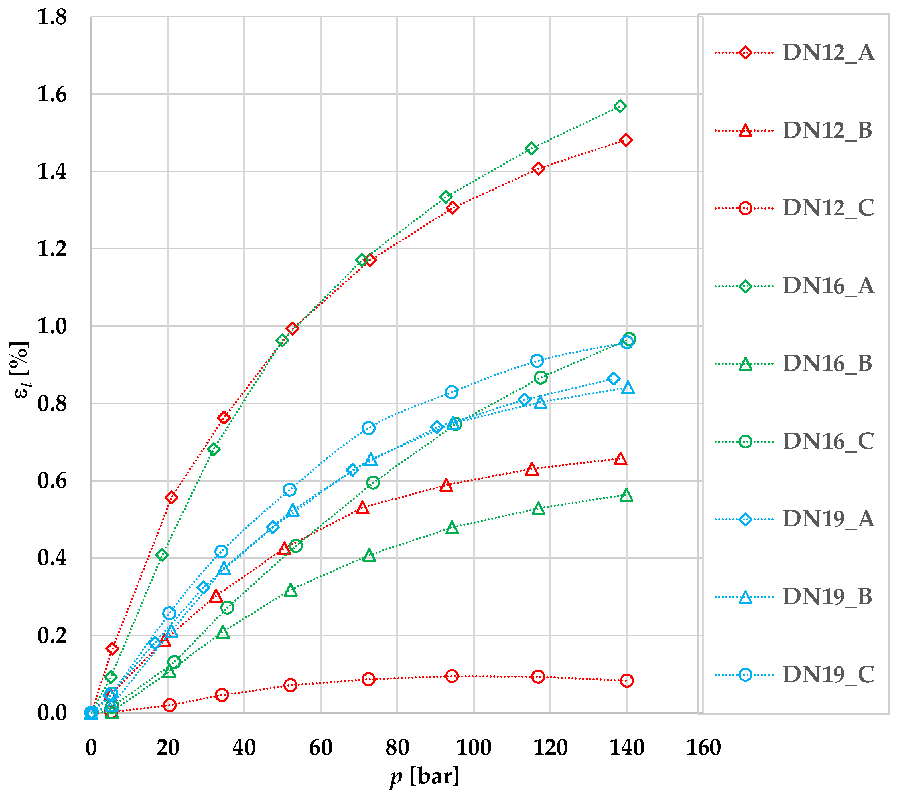 The Effect of Braid Angle on Hydraulic Hose Geometry