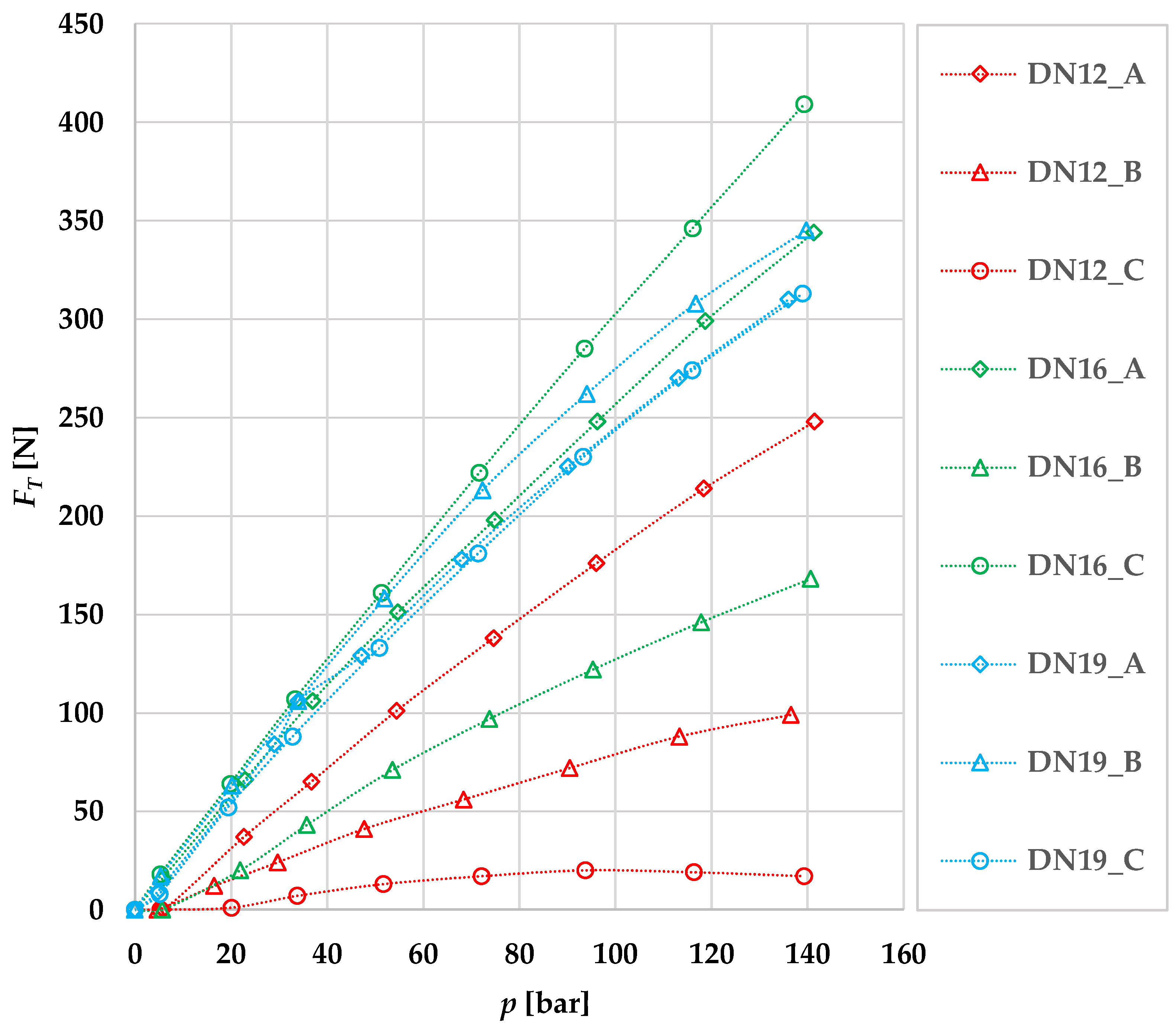 The Effect of Braid Angle on Hydraulic Hose Geometry