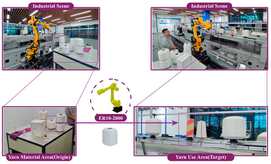 Processes | Free Full-Text | Optimization of Smart Textiles Robotic Arm ...