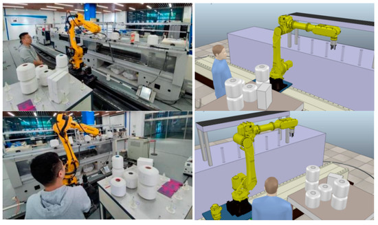 Processes | Free Full-Text | Optimization of Smart Textiles Robotic Arm ...