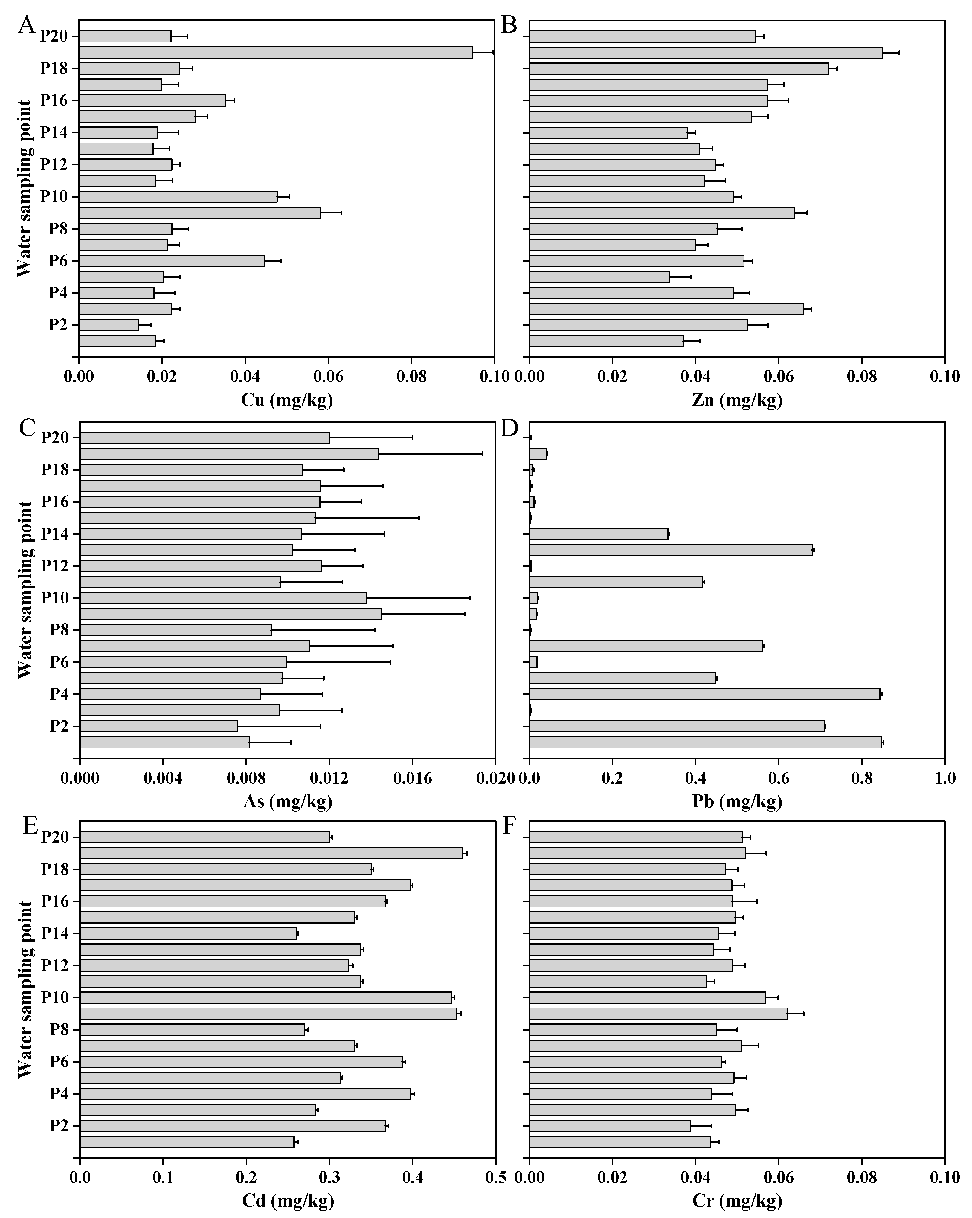 Spatial Distribution and Migration of Heavy Metals in Dry and Windy Area Polluted by Their ...