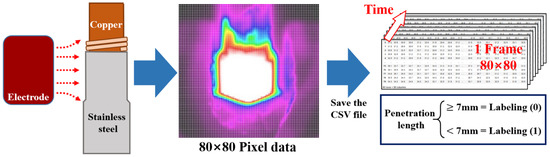 A Study on Defect Detection of Dissimilar Joints in Cu-STS Tubes Using ...