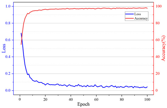 A Study on Defect Detection of Dissimilar Joints in Cu-STS Tubes Using ...
