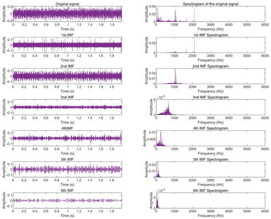 ADAMS Simulation and HHT Feature Extraction Method for Bearing Faults ...