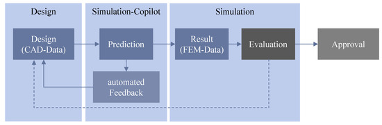 PADDME—Process Analysis for Digital Development in Mechanical Engineering