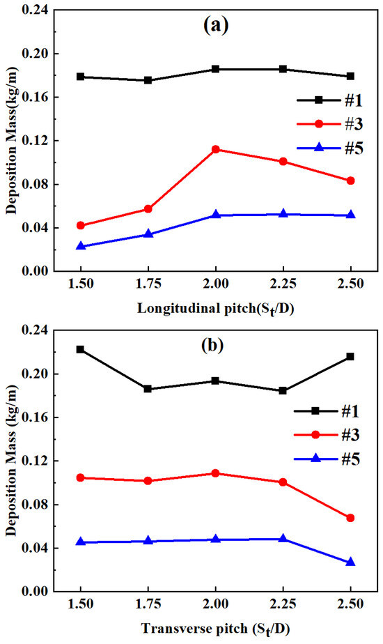 A Numerical Simulation Study into the Effect of Longitudinal and ...