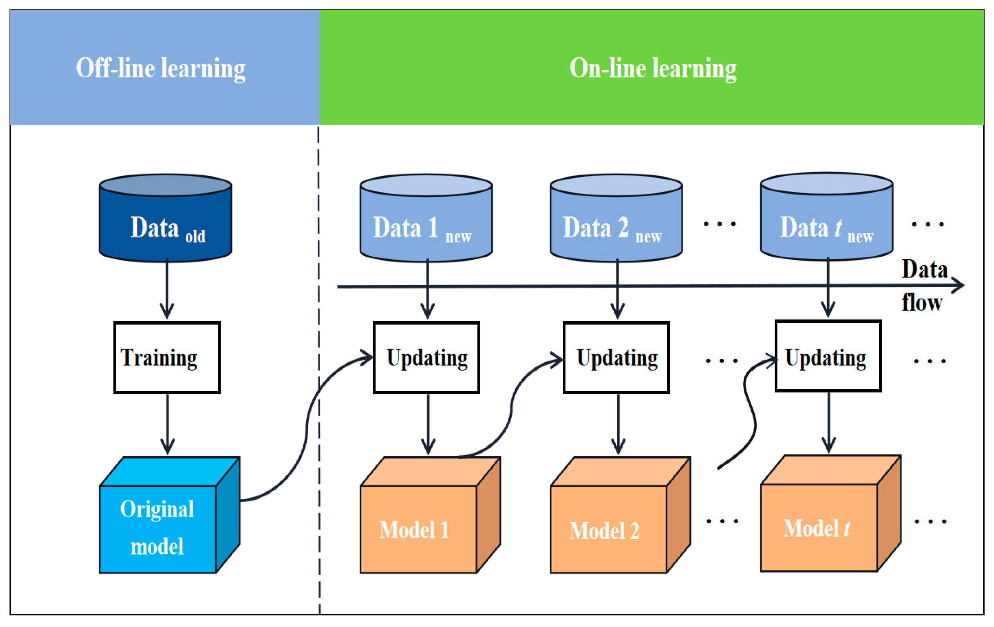 Dynamic Operation Optimization of Complex Industries Based on a Data-Driven Strategy