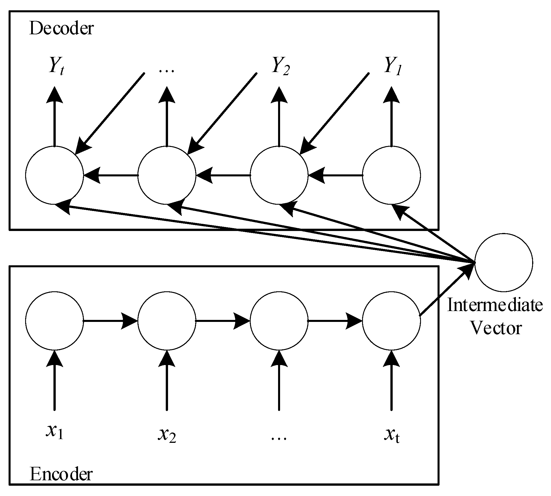Multi-Step Prediction of Wind Power Based on Hybrid Model with Improved ...
