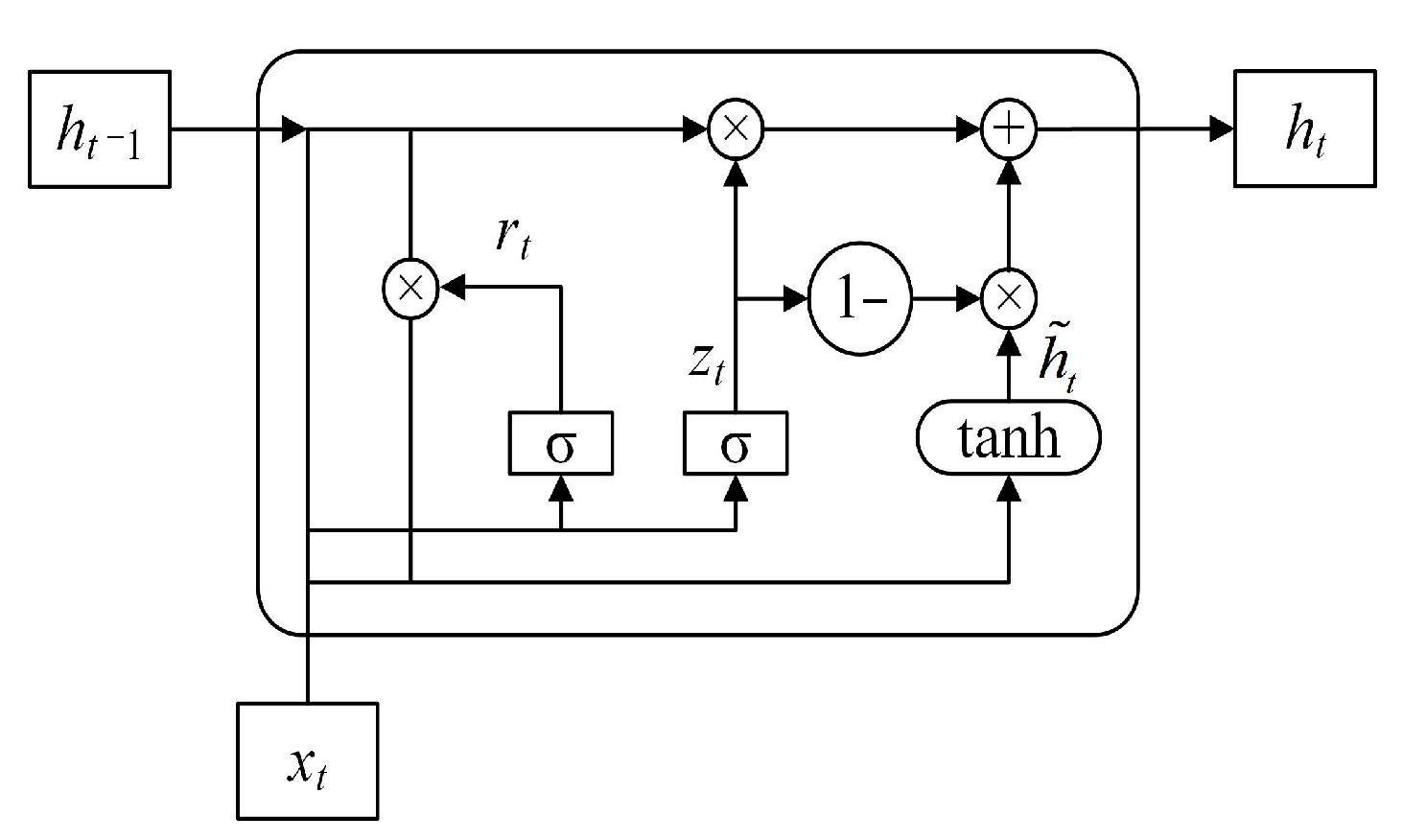 Multi-Step Prediction of Wind Power Based on Hybrid Model with Improved ...