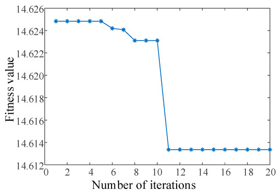 Multi-Step Prediction of Wind Power Based on Hybrid Model with Improved Variational Mode ...