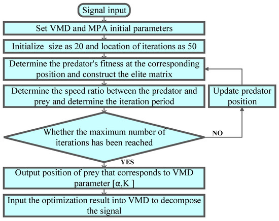 A Novel Hybrid Model Combining Improved VMD and ELM with Extended Maximum Correntropy Criterion ...