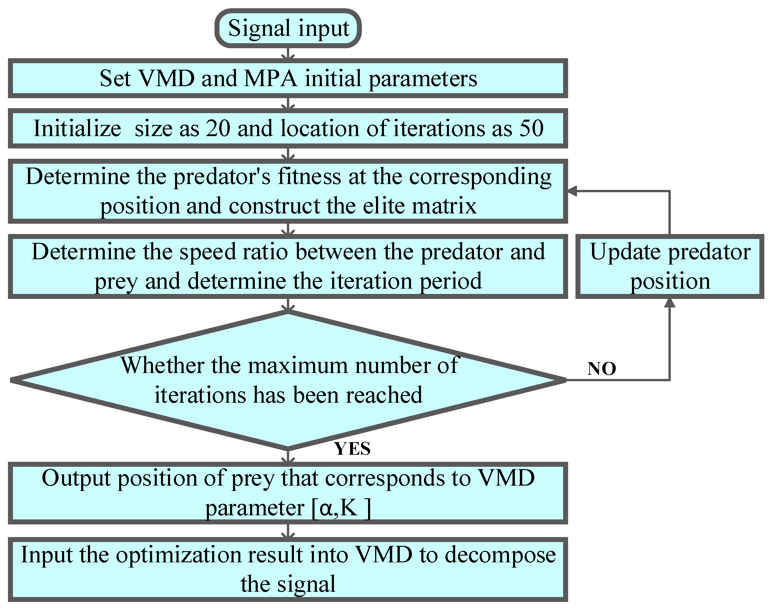 A Novel Hybrid Model Combining Improved VMD and ELM with Extended ...