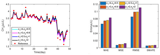 A Novel Hybrid Model Combining Improved VMD and ELM with Extended ...