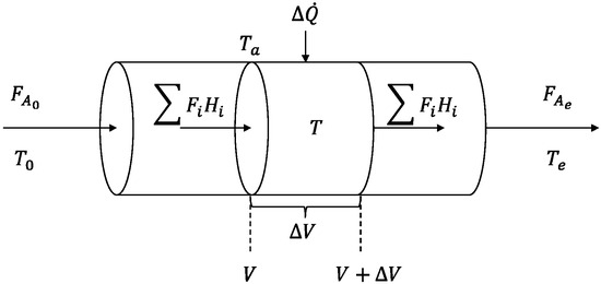 Using Reduced Kinetic Model for the Multi-Objective Optimization of ...