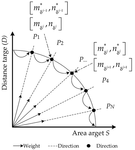 Workshop Facility Layout Optimization Based on Deep Reinforcement Learning