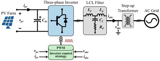 Control Approach of Grid-Connected PV Inverter under Unbalanced Grid ...