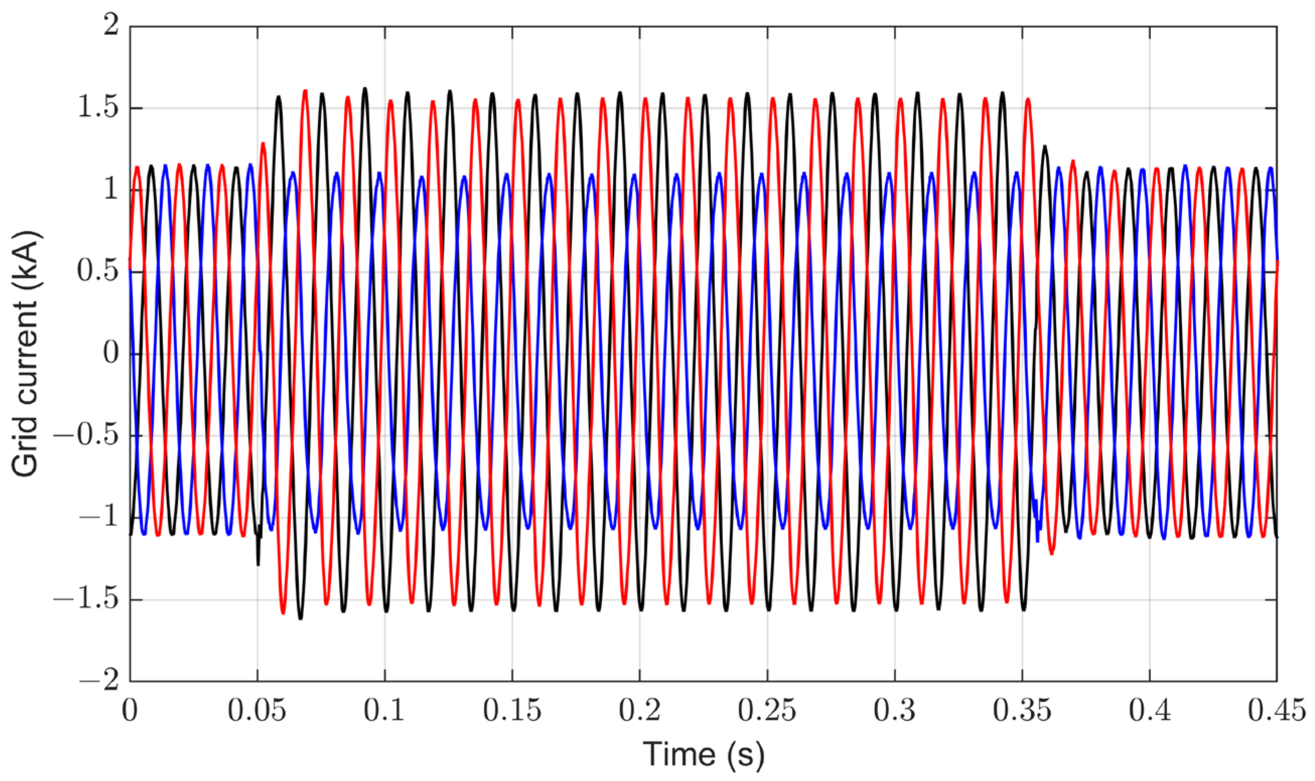 Control Approach of Grid-Connected PV Inverter under Unbalanced Grid ...