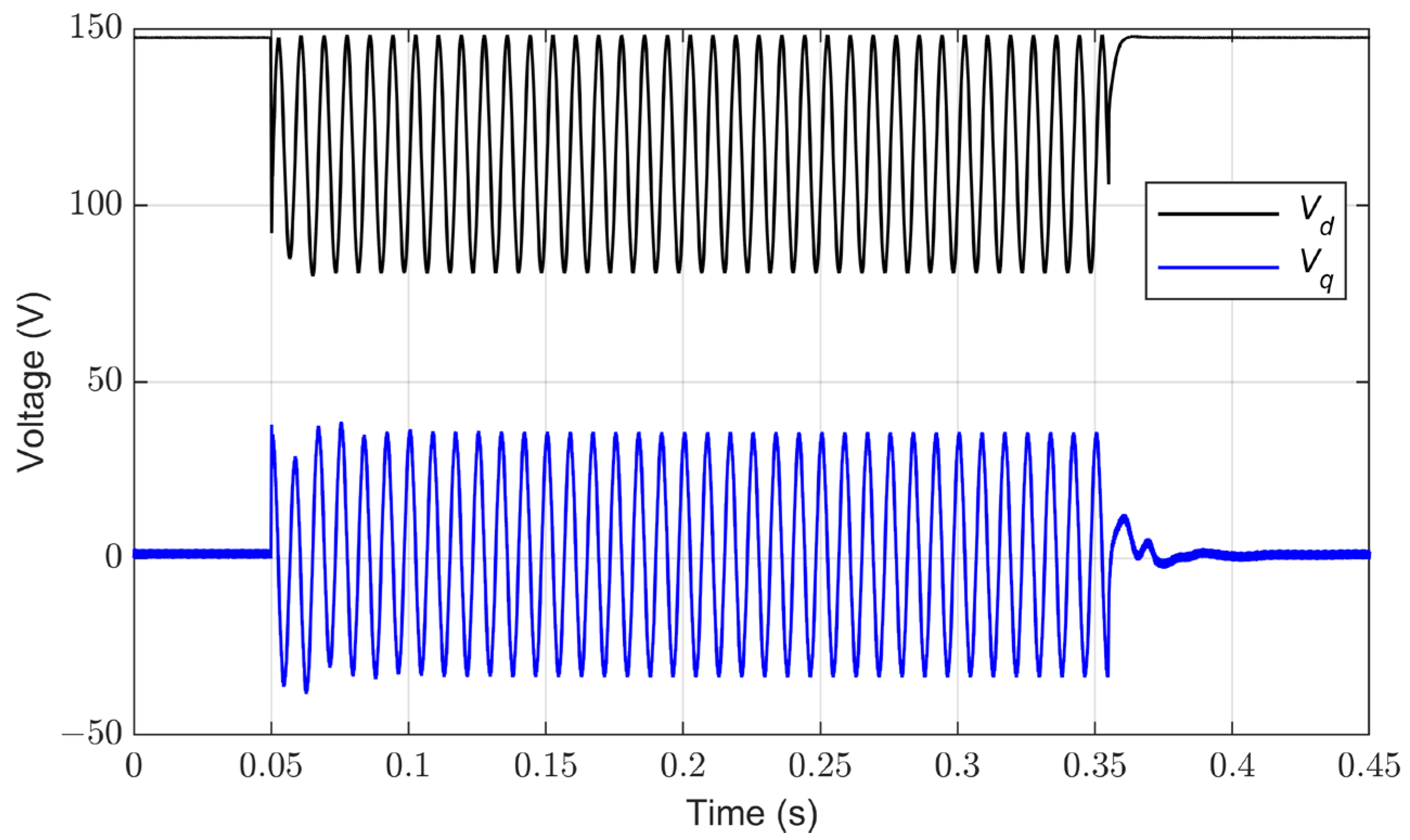 Control Approach of Grid-Connected PV Inverter under Unbalanced Grid Conditions