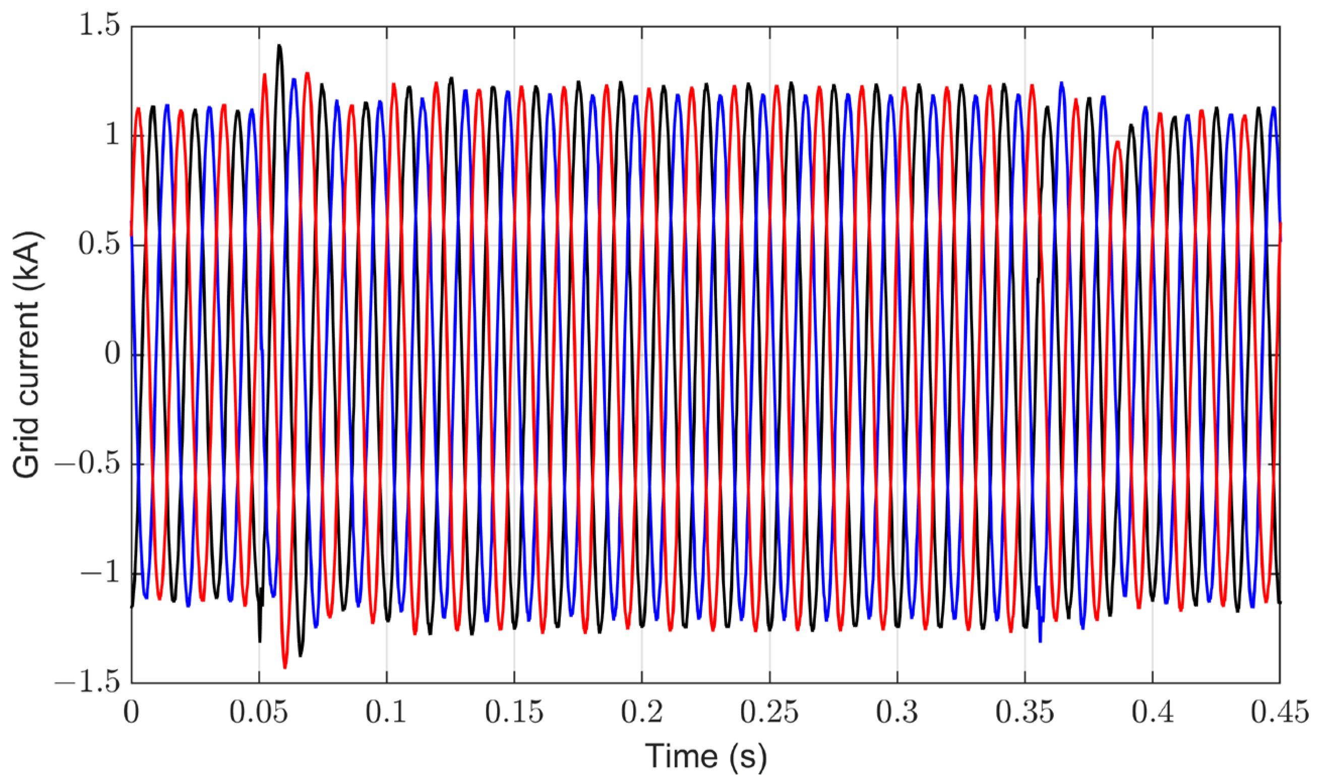 Control Approach of Grid-Connected PV Inverter under Unbalanced Grid Conditions