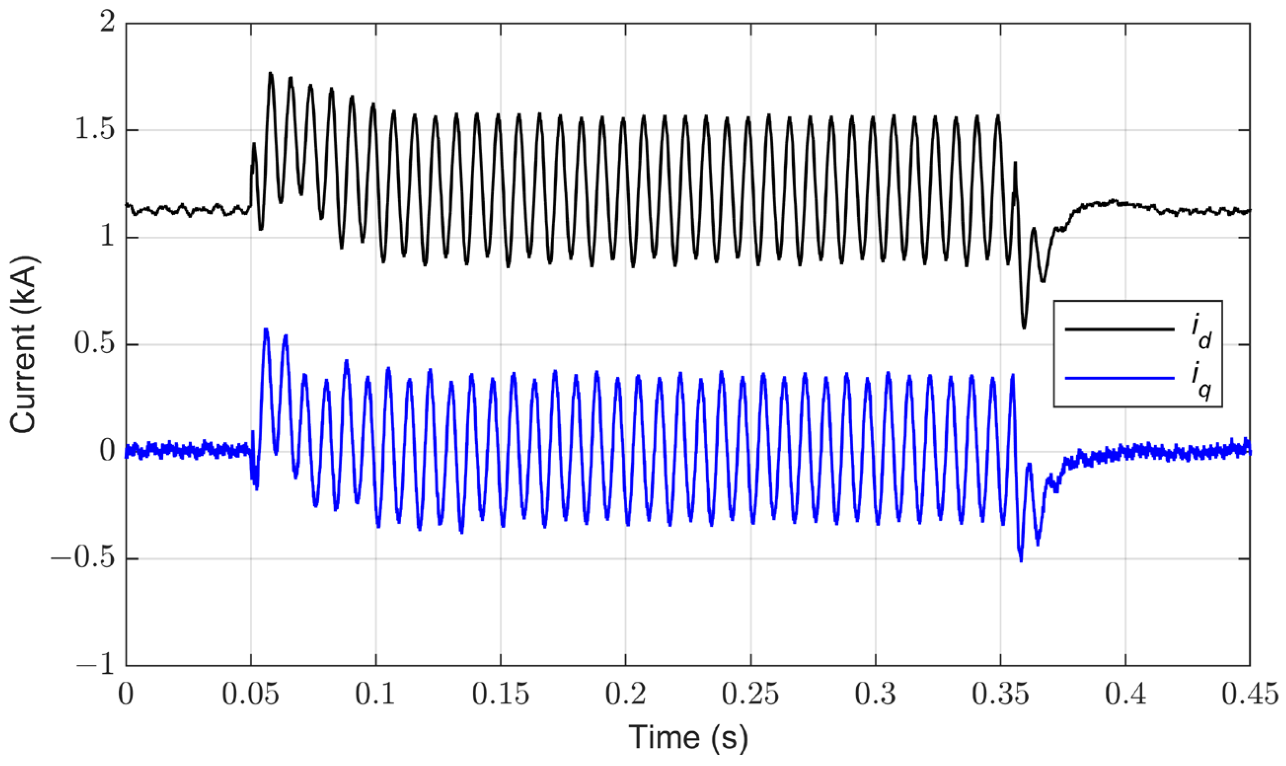 Control Approach of Grid-Connected PV Inverter under Unbalanced Grid ...