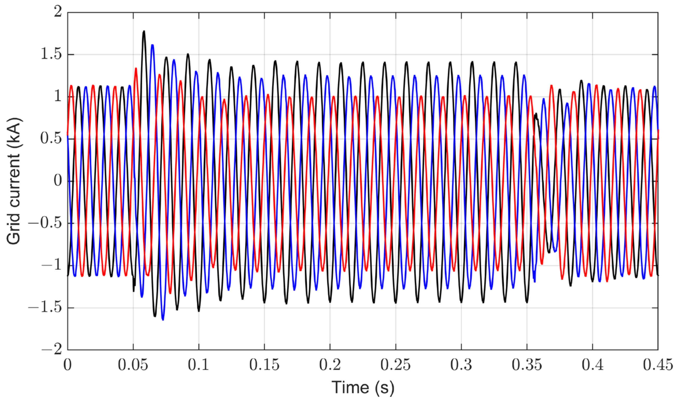 Control Approach of Grid-Connected PV Inverter under Unbalanced Grid Conditions