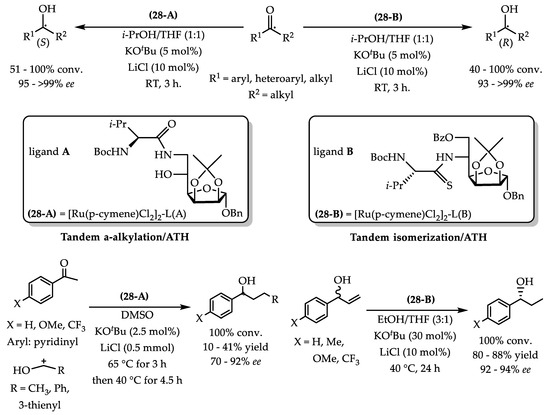 Transition Metal Complexes with Amino Acids, Peptides and Carbohydrates ...