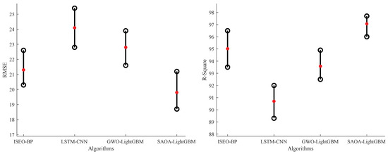 Processes | Free Full-Text | Enhancing LightGBM for Industrial Fault ...