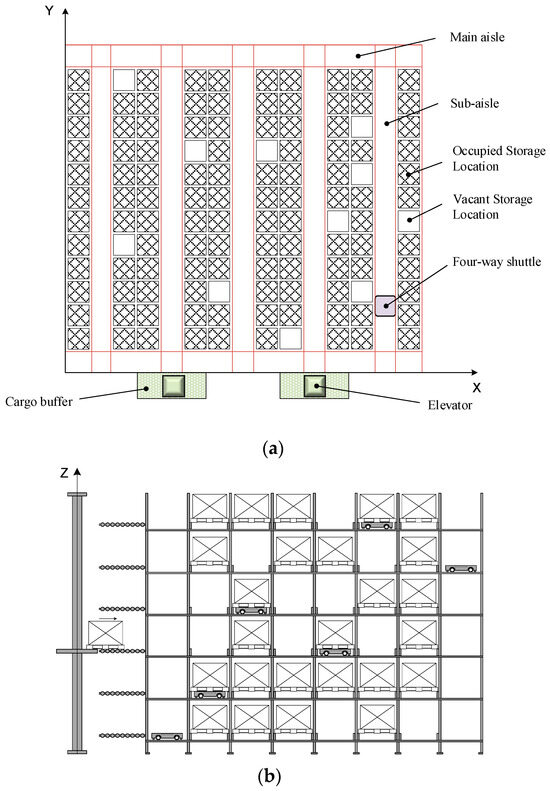 Processes | Free Full-Text | Research on Inbound Jobs’ Scheduling in ...