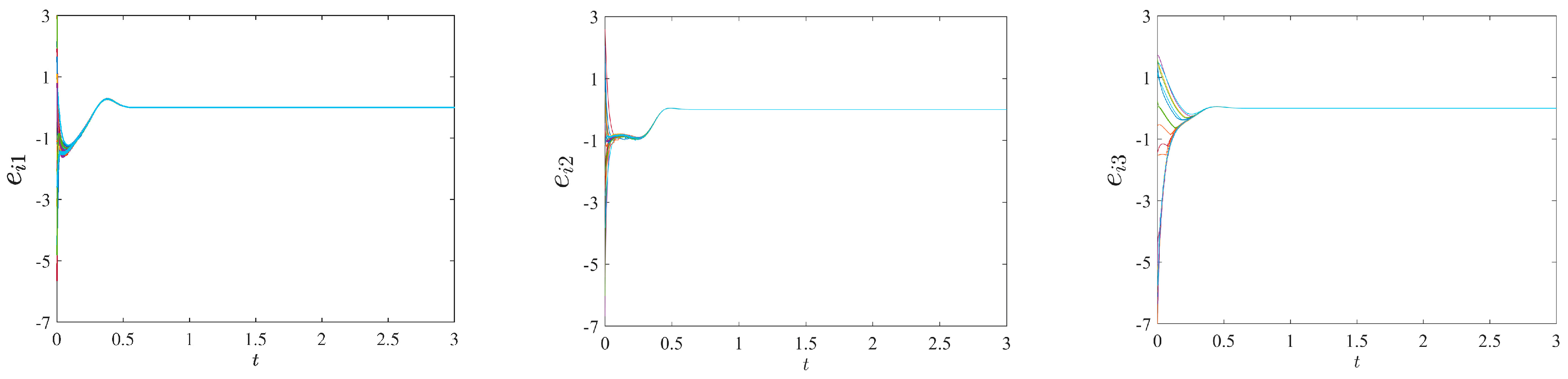 Processes Free Full Text Low Energy Cost Synchronization Strategy