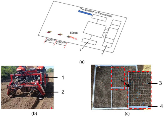Processes | Free Full-Text | Parameter Calibration for Discrete Element Simulation of the ...