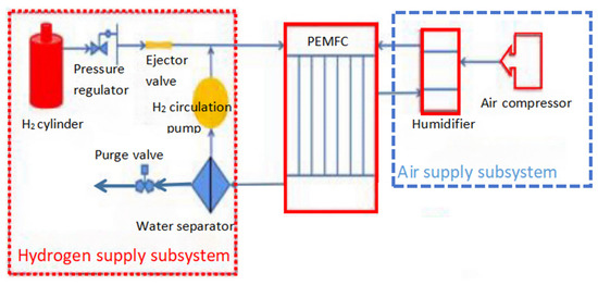 A Review of the Research Progress and Application of Key Components in ...