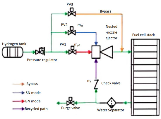 Processes | Free Full-Text | A Review of the Research Progress and ...