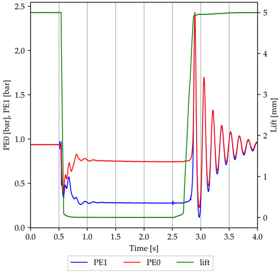 Development of an Experimental Dead-End Microfiltration Layout and ...