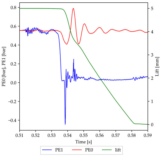 Development of an Experimental Dead-End Microfiltration Layout and ...