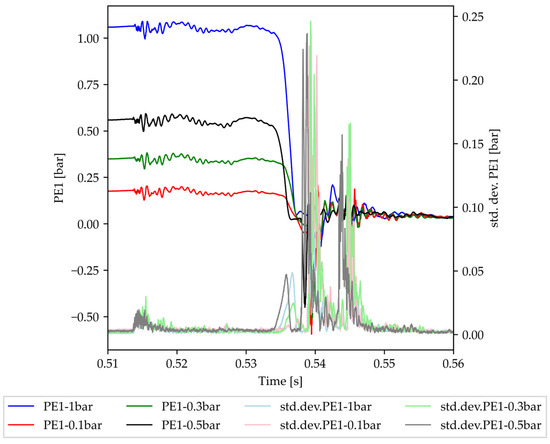 Development of an Experimental Dead-End Microfiltration Layout and ...