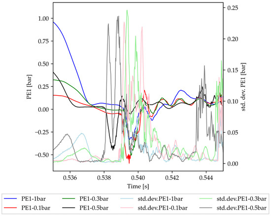 Development of an Experimental Dead-End Microfiltration Layout and ...