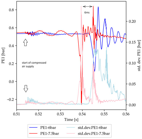 Development of an Experimental Dead-End Microfiltration Layout and ...