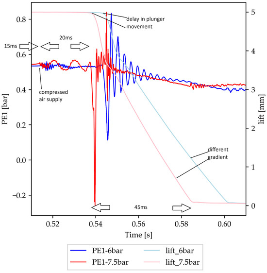 Development of an Experimental Dead-End Microfiltration Layout and ...