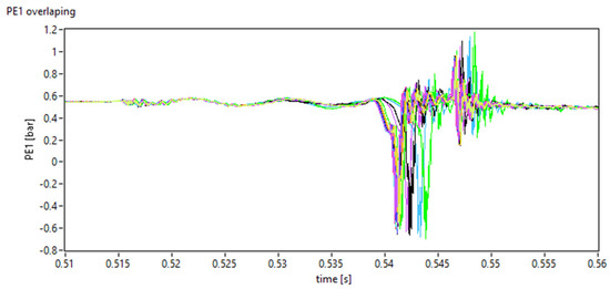 Development of an Experimental Dead-End Microfiltration Layout and ...