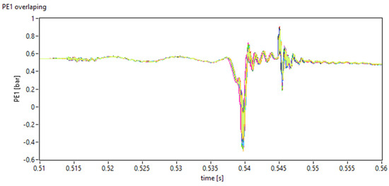 Development of an Experimental Dead-End Microfiltration Layout and ...