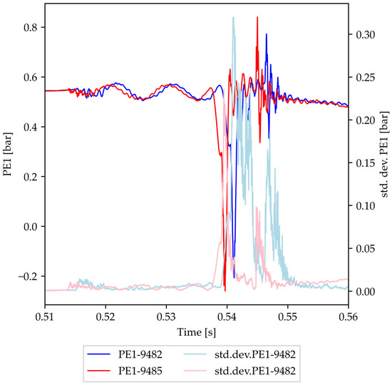 Development of an Experimental Dead-End Microfiltration Layout and ...