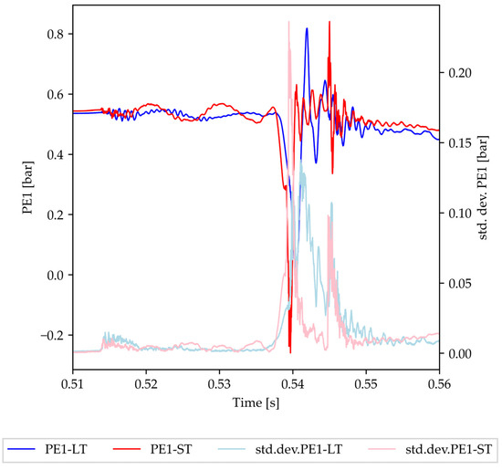 Development of an Experimental Dead-End Microfiltration Layout and ...