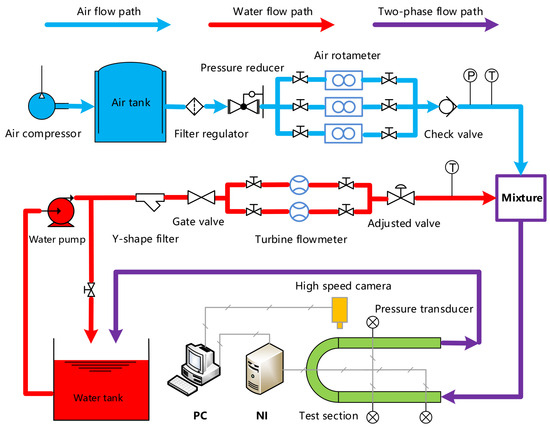 Experimental Study on Gas–Liquid Two-Phase Flow Upstream and Downstream ...