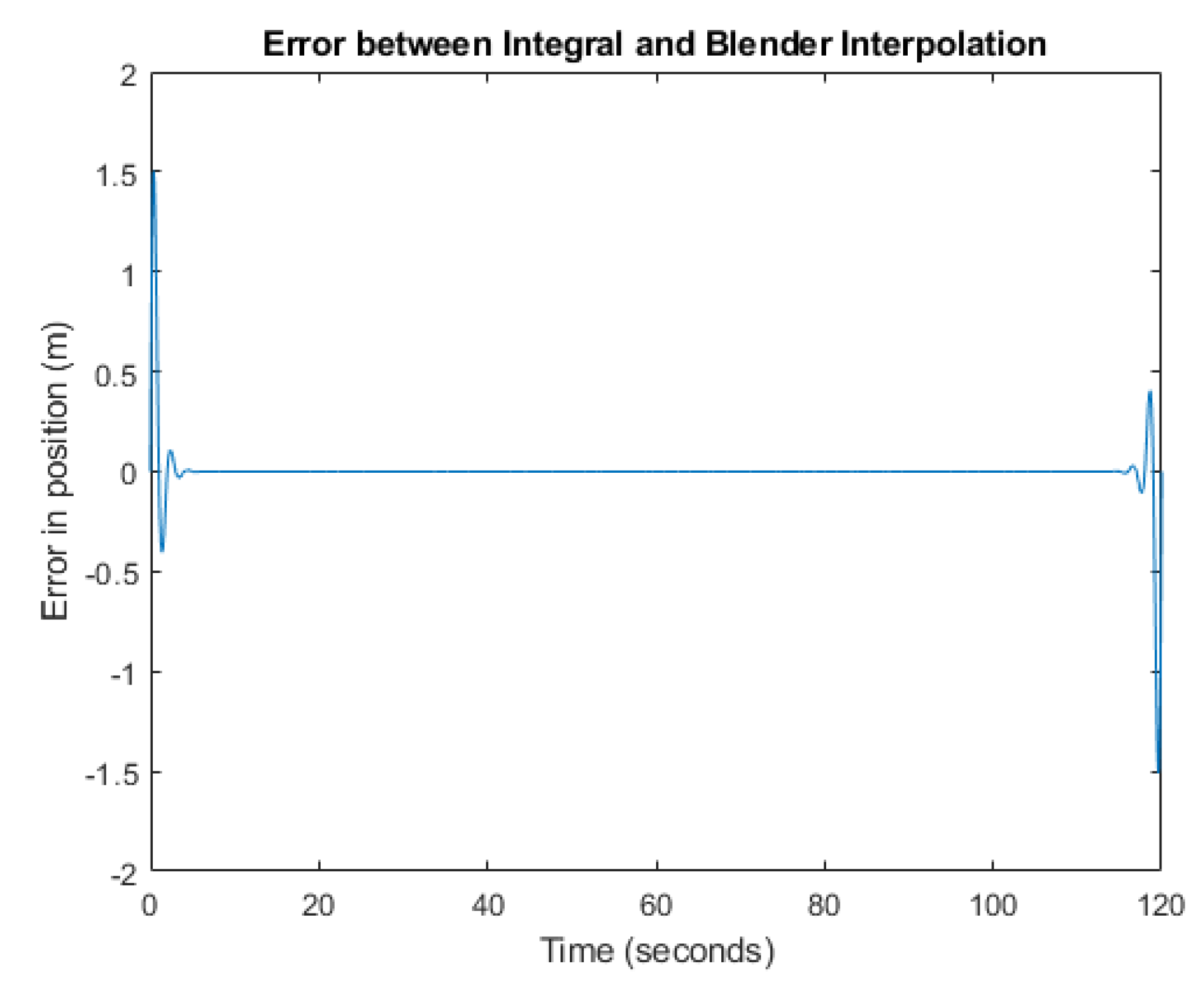 Processes | Free Full-Text | Virtual Test Beds for Image-Based Control ...