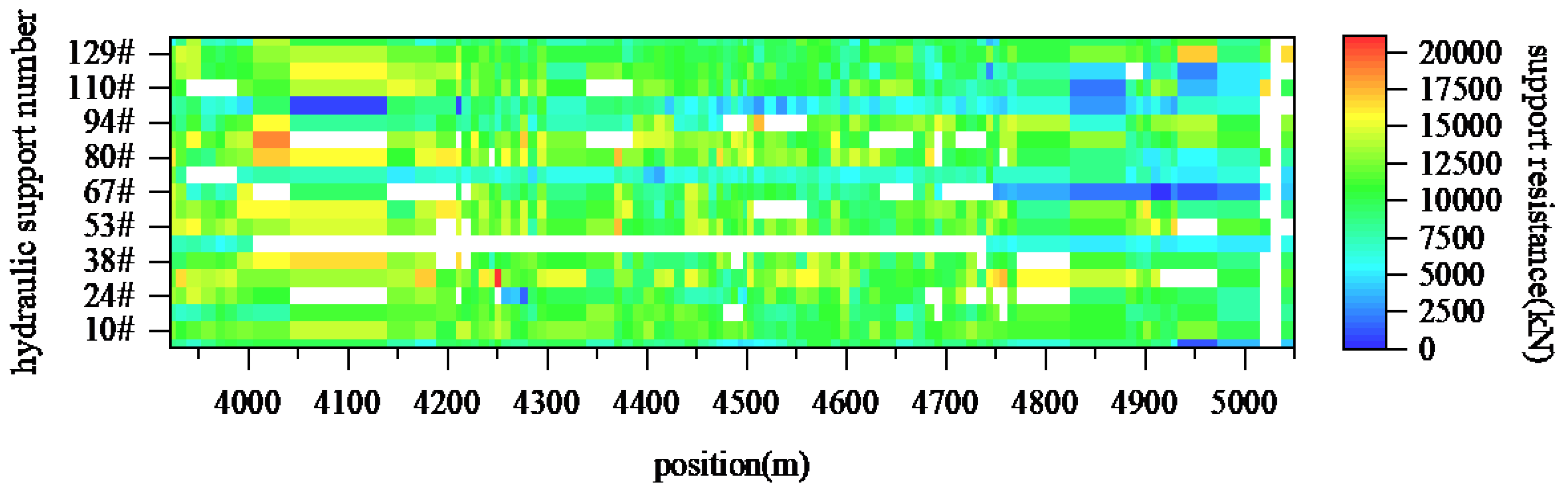 A Prediction Approach Based on Clustering Reconstruction for Abnormal Mining Pressure of ...