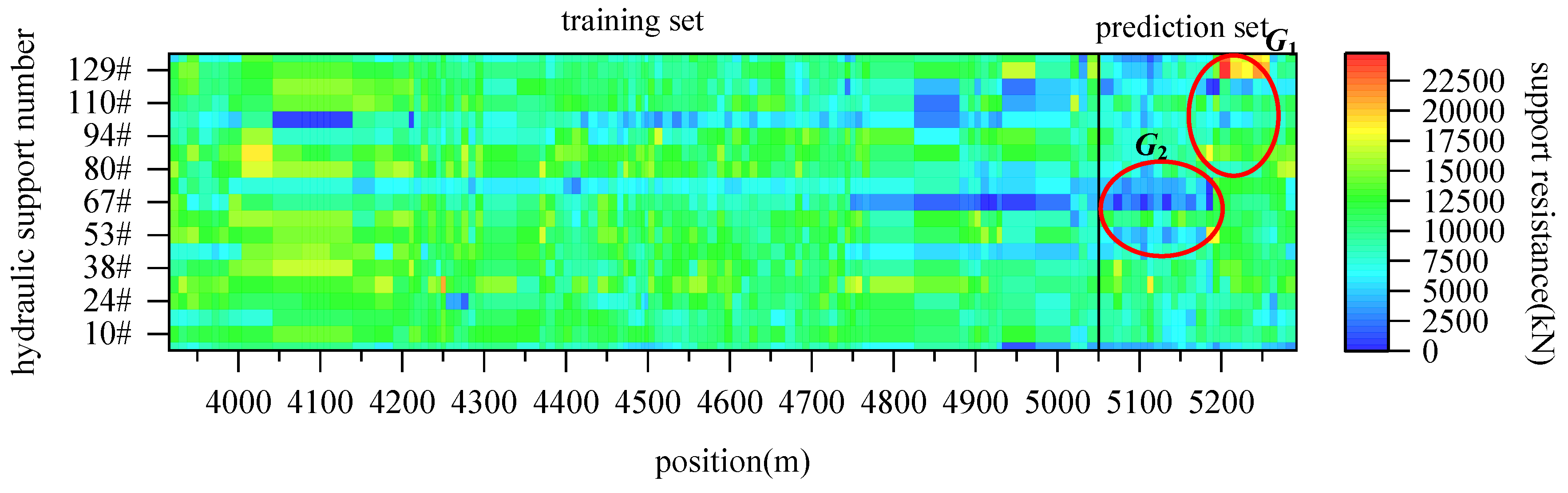 A Prediction Approach Based on Clustering Reconstruction for Abnormal Mining Pressure of ...