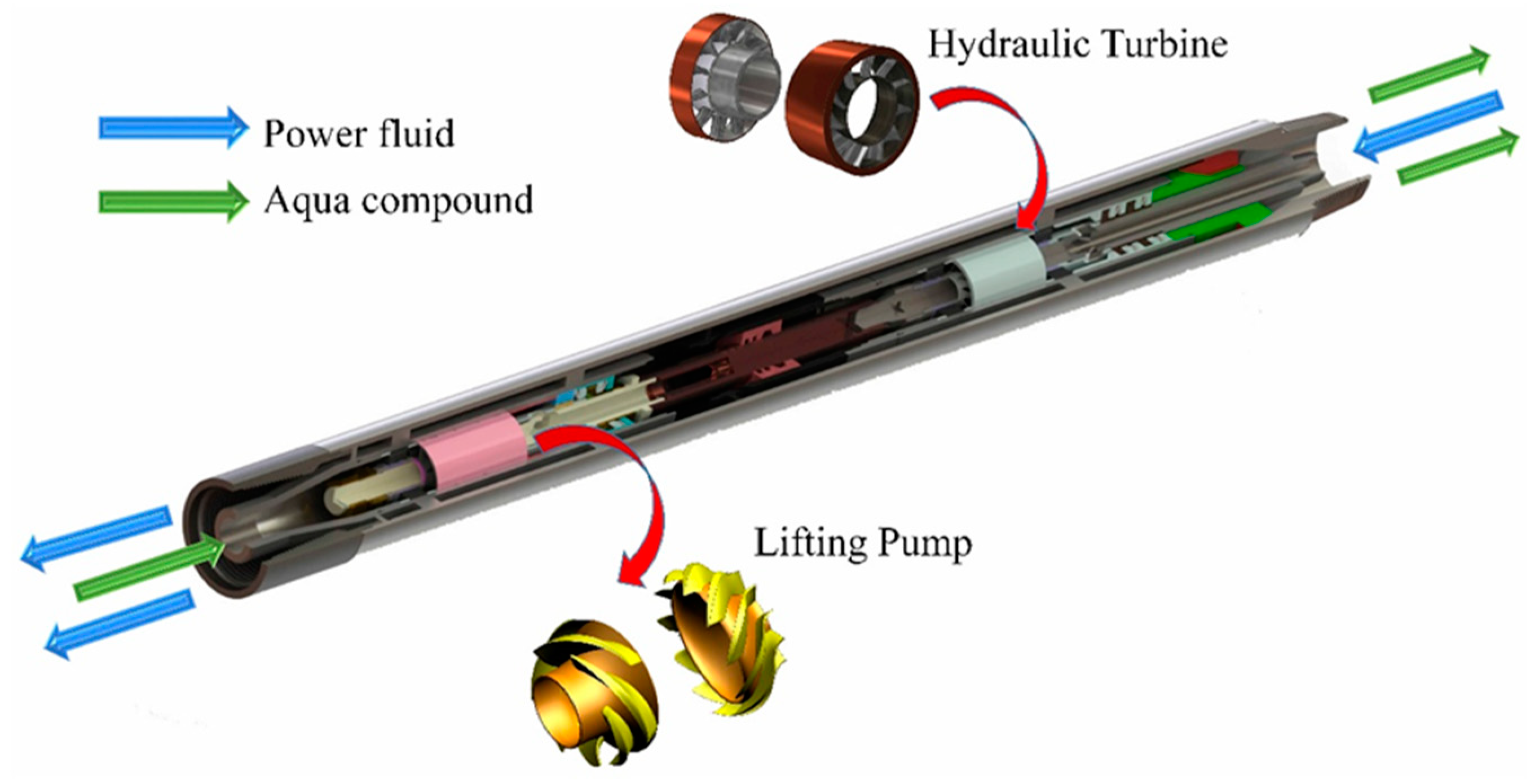 Processes | Free Full-Text | The Influence of Shear-Thinning ...