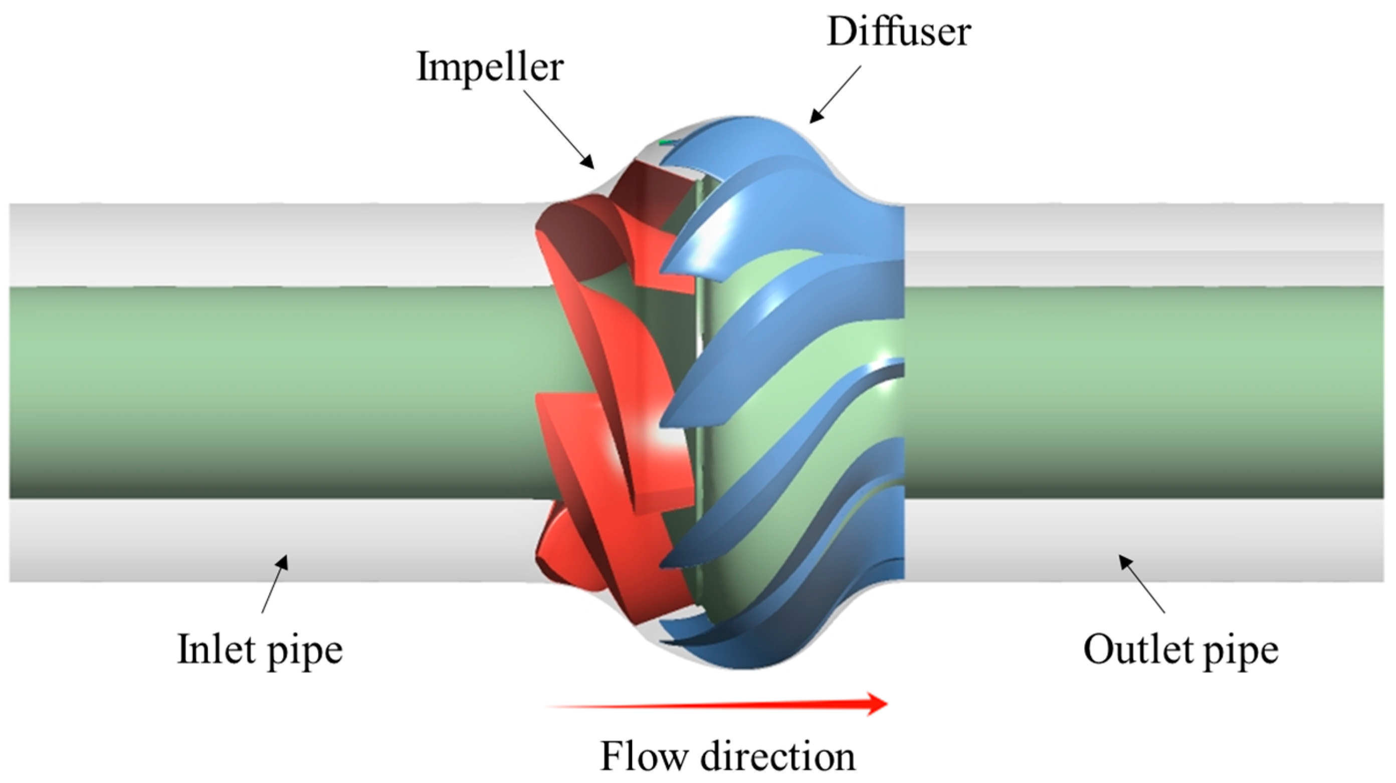 Processes | Free Full-Text | The Influence of Shear-Thinning ...