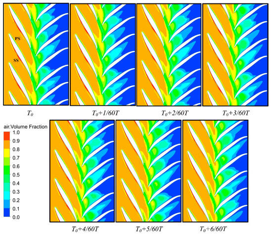 Processes | Free Full-Text | The Influence of Shear-Thinning ...