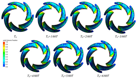 Processes | Free Full-Text | The Influence of Shear-Thinning ...
